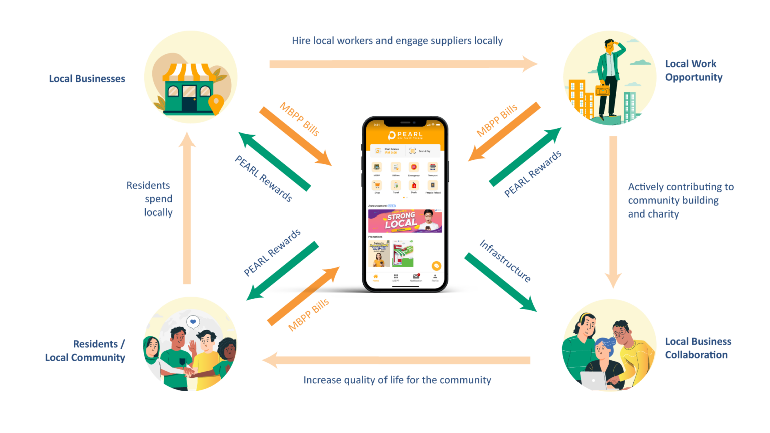 Pearl Overview - PEARL